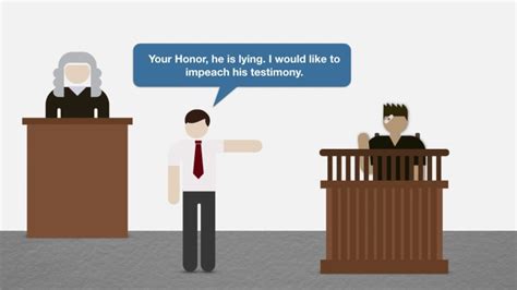 Criminal Procedure Videos Exceptions To Mirandas Exclusionary Rule Quimbee