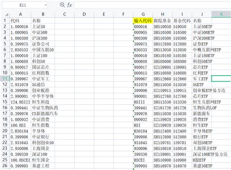 三人聚智 余汉波 获取金融数据使用说明，可自行运行python，也可直接获取csv文件