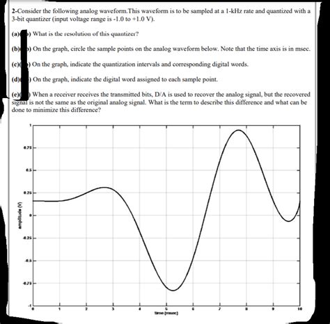 Answered 2 Consider The Following Analog… Bartleby