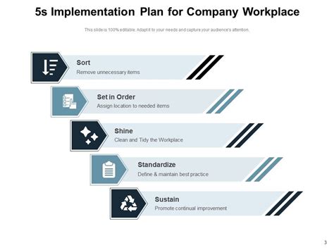 5s Implementation Plan Goals Company Workplace Framework Business