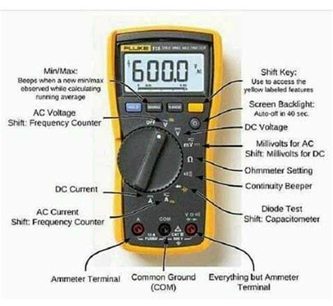 Fluke Multimeter Symbols