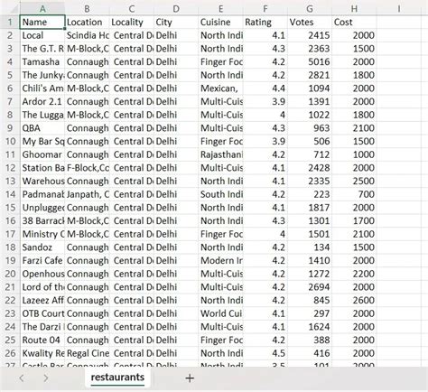 Hemnath M On Linkedin Dataanalysis Powerbi Techtip24 Datavisualization
