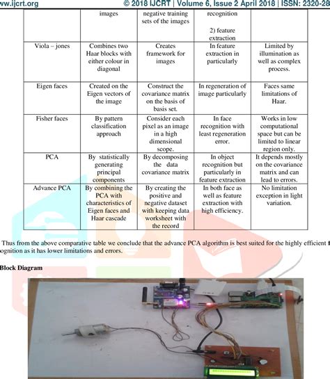 Figure 1 From Design And Implement Advance Security System By Using