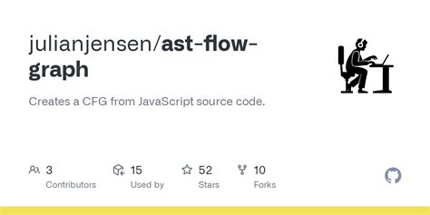 Github Julianjensenast Flow Graph Creates A Cfg From Javascript