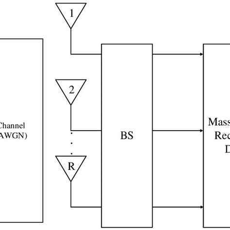 Massive Mimo Scheme Download Scientific Diagram