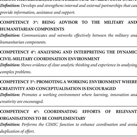 Job Analysis Framework Download Scientific Diagram
