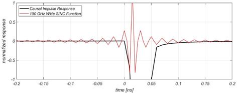 How To Verify Signal Integrity Causality In S Parameters Blog Altium