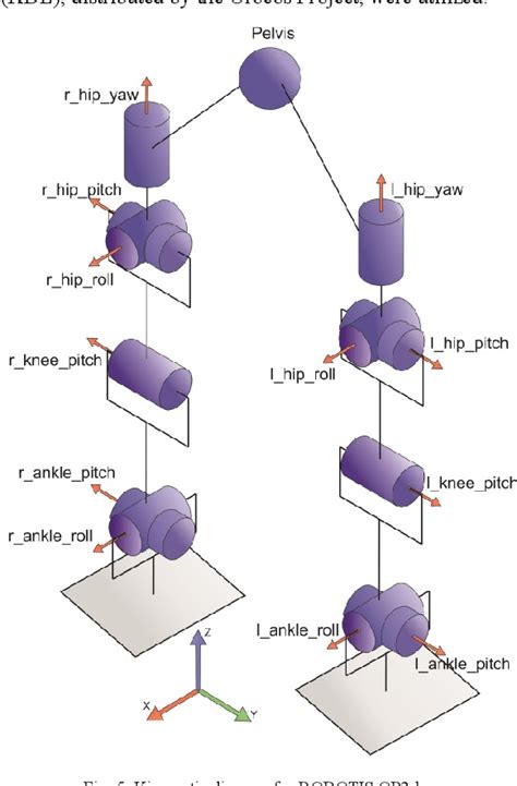 Figure 5 From Walking Algorithm For Robotis Op3 Humanoid Robot With