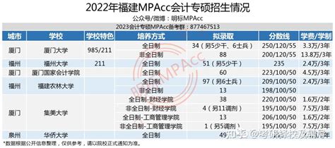 2022年全国mpacc会计专硕分数线汇总（附拟录取最低分、录取人数等） 知乎