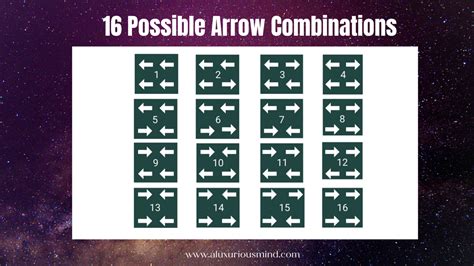 Human Design Arrows Part 1 Artofit