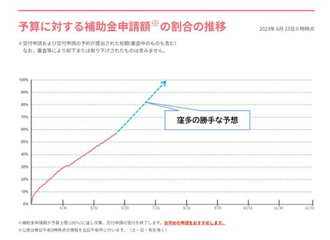 賢くお得に新築住宅を買いたい人！必見！こどもエコすまい支援事業の予算、密かに迫ってきています アイビスホーム