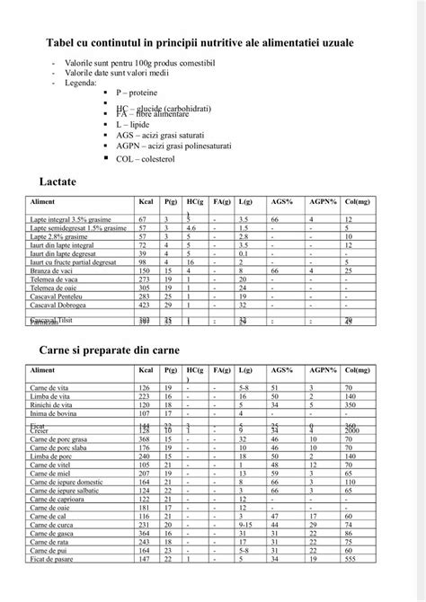 Pdf Tabel Cu Continutul In Principii Nutritive Ale Alimentatiei