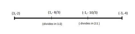 find the points of trisection of the line segment joining the points