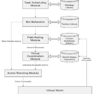 The Conceptual Model Of The AI Framework Download Scientific Diagram
