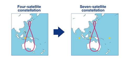 Qzss Is Becoming A Seven Satellite Constellation｜service Overview｜qzss