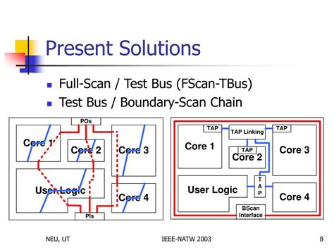 Ppt A Vpi Based Ip Core Serial Fault Simulation And Test Generation