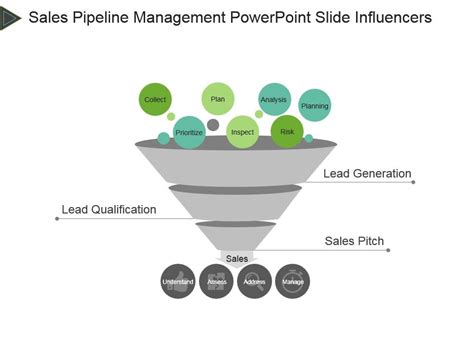 Sales Pipeline Management Powerpoint Slide Influencers Graphics