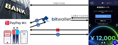 Fxgtにpaypayペイペイ銀行から入金や出金する方法｜ベラジョンカジノの入金方法を徹底解説【2024年最新版】