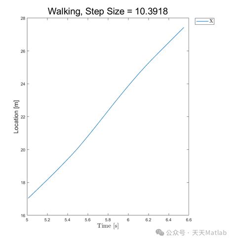 【滤波跟踪】基于imu数据分析的手机运动识别附matlab代码imu 跑步步态识别 Csdn博客
