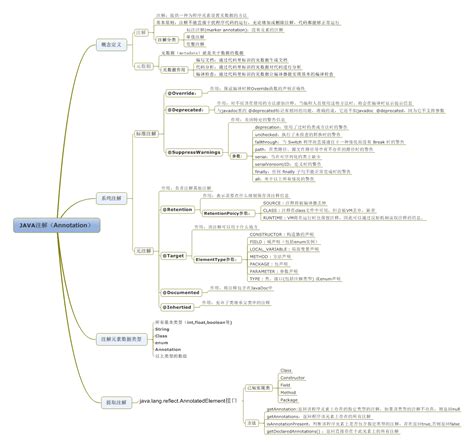 Java注解 Annotation学习笔记 锦瑟年华逐梦之人
