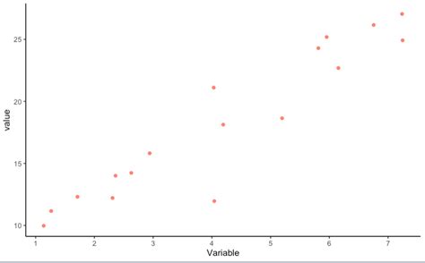 Ggplot2 Why Is The X Axis Text Size Not Getting Bigger With Axistext