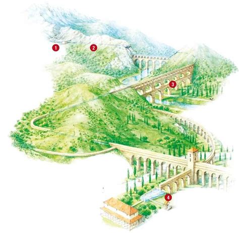 Disegno Ricostruttivo Del Percorso Di Un Acquedotto Nella Campagna