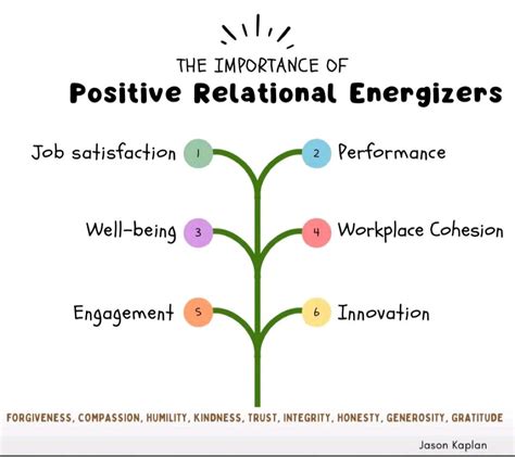 Ameen Mohamed On Linkedin Improvement