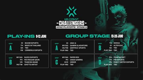 VCT APAC Stage Jadwal Format Dan Daftar Tim Yang Lolos