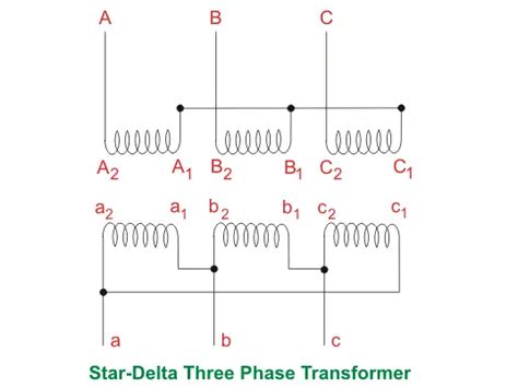 Single Three Phase Transformer Vs Bank Of Three Single Phase