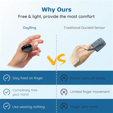 Buy Vibeat Oxyring Oxygen Monitor Continuous Finger Pulse Oximeter With Free App Recording