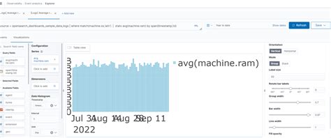 Bug Labels On Y Axis Get Truncated · Issue 1107 · Opensearch Projectobservability · Github