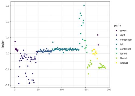 Map566 Stats In Action Hierarchical And Spectral Methods For Graph