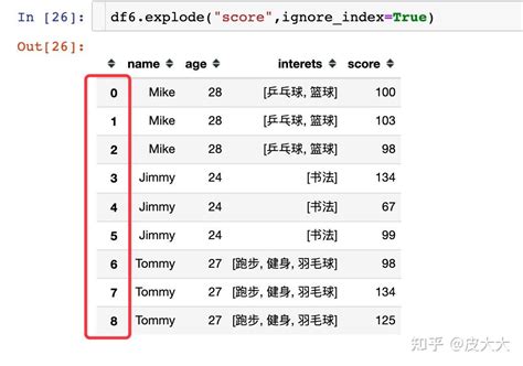 Pandas行列转换的4大技巧 知乎
