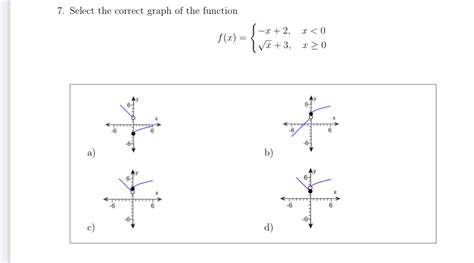 Solved Select The Correct Graph Of The Chegg