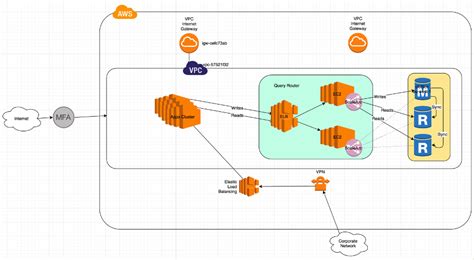 Aws Aurora Db Cluster Scaling I Came From World Of Oracle Technology