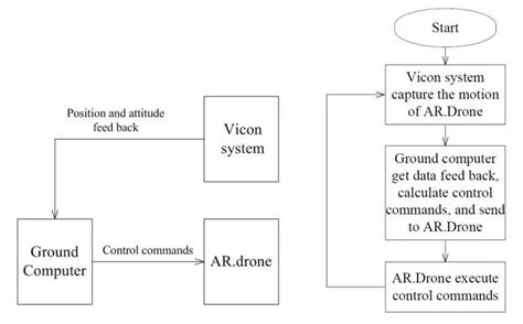 A K Nearest Neighborhood Based Wind Estimation For Rotary Wing Vtol