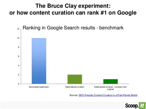 Key Tactics The Pros Use For Content Curation DMP
