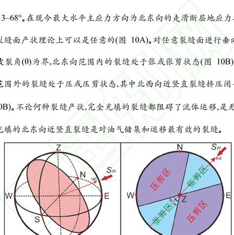 A Under The Strike Slip Faulting Stress State With The Ne Trending Download Scientific