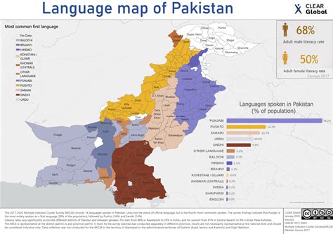 Language Data For Pakistan Clear Global