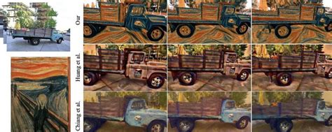 Latest Computer Vision Research From Cornell And Adobe Proposes An Artificial Intelligence Ai