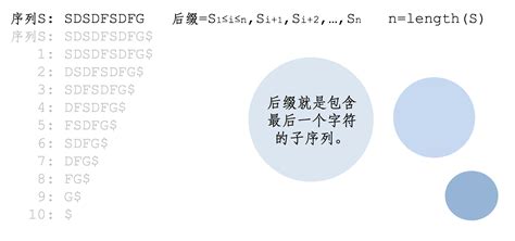 5 1基本序列算法 Sam Note