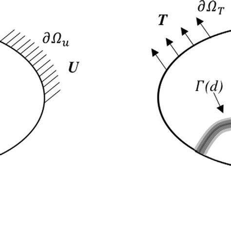 Regularised Representation Of A Crack A Sharp Crack And B Diffuse
