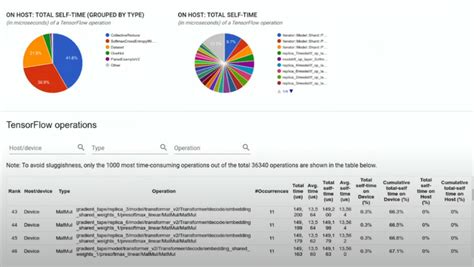 Tensorboard最全使用教程：看这篇就够了 知乎