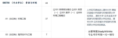 新祥旭：清华大学深研院资源与环境808环境工程概论24年考研攻略 哔哩哔哩