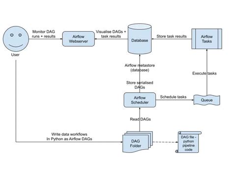 from raw data to actionable insights building an end to end data