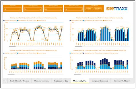 Cloud Based Reporting And Analysis Sitetraxx