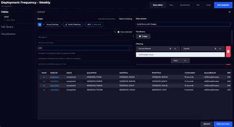 Dora Metrics Dashboard How To Build And Why Squaredup