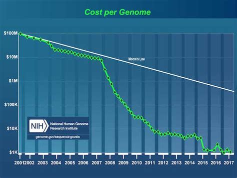 Simplifying Genomics Pipelines At Scale With Databricks Delta Databricks Blog