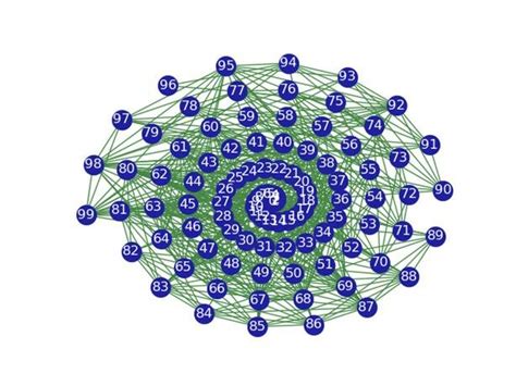 The Similarity Graph After Cutoff Where Cutoff Value Download Scientific Diagram