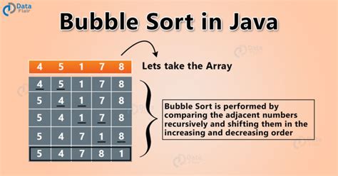 Bubble Sort in Java - Learn How to Implement with Example! - DataFlair